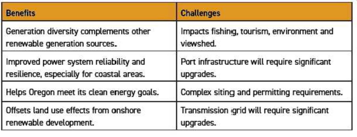 Oregon Floating Offshore Wind | Coos-Curry Electric Cooperative Oregon Floating Offshore Wind | Coos-Curry Electric Cooperative